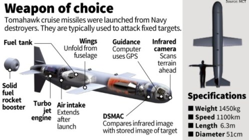 What is a Tomahawk missile? | Retiree News