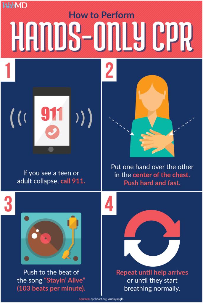 Info About Hands Only CPR | Retiree News