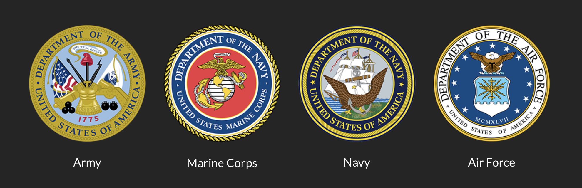 Organization of Our Military Branches | Retiree News