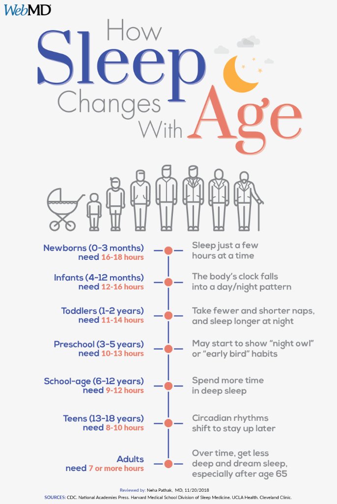 How Sleep Changes with Age | Retiree News