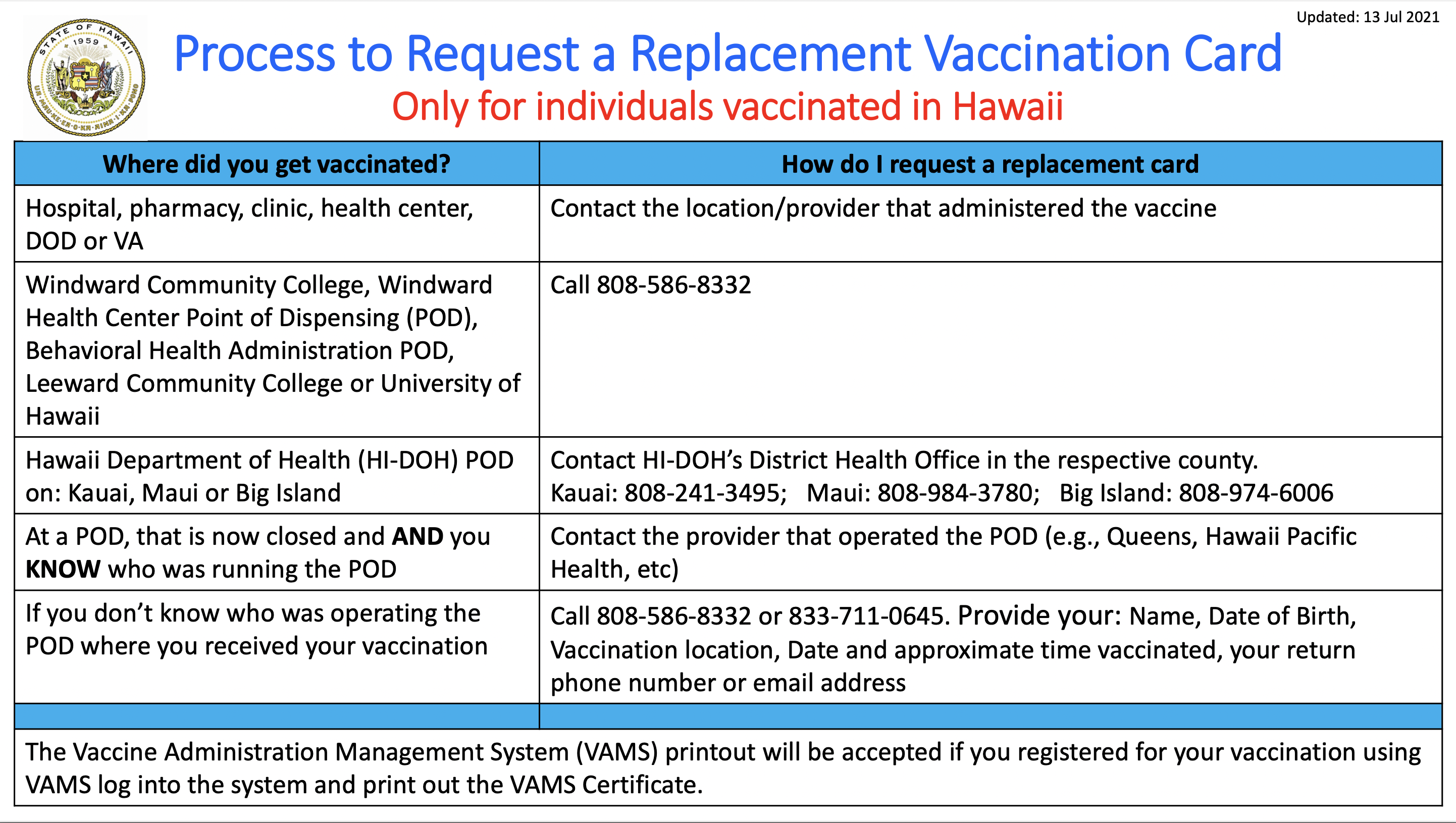 Process to Request a Replacement Vaccination Card | Retiree News